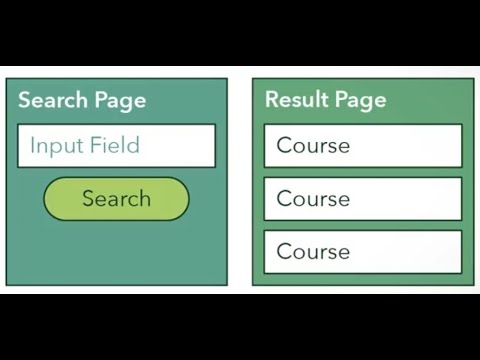 7 - Conceptual Design and Technical Design in Urdu / Hindi