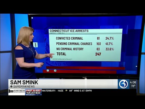 More than half of those arrested by ICE in CT had pending criminal charges, or convictions