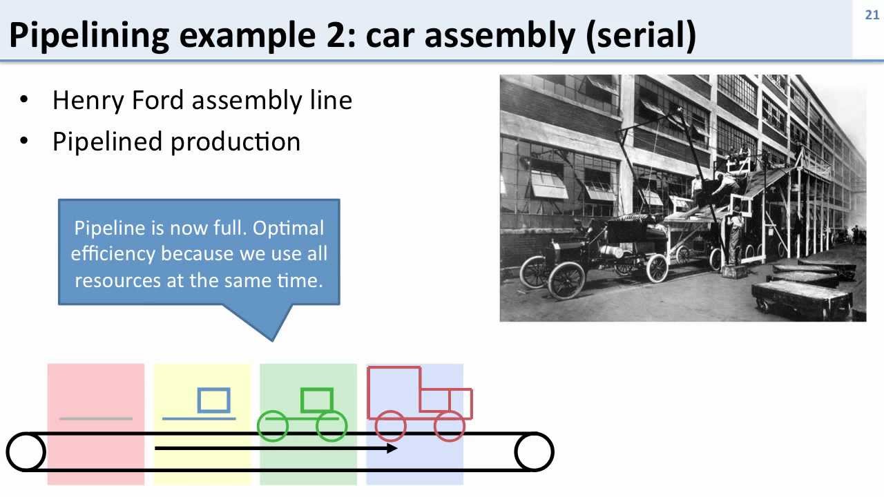 L7.2-pipelining-examples-quiz