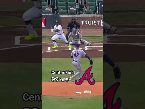 Most AVERAGE Batters Lineup! (MLB 2024) ⚾