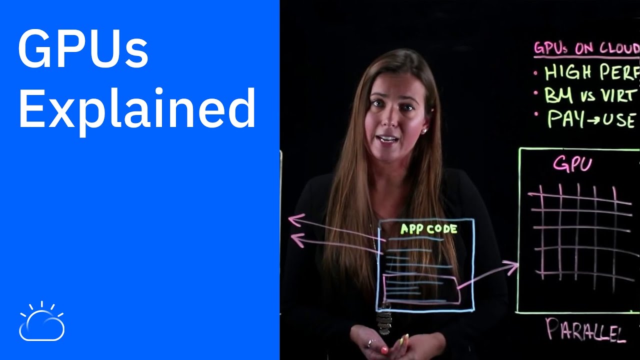 Understanding GPUs: The Power Behind Modern Computing | Galaxy.ai