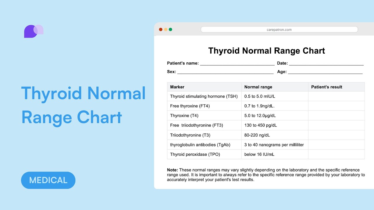 Thyroid Normal Range Chart