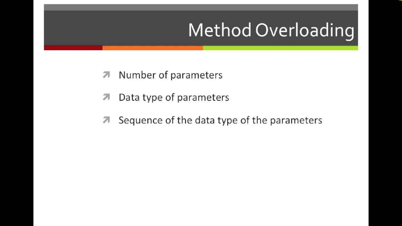 Java Method Overloading Examples