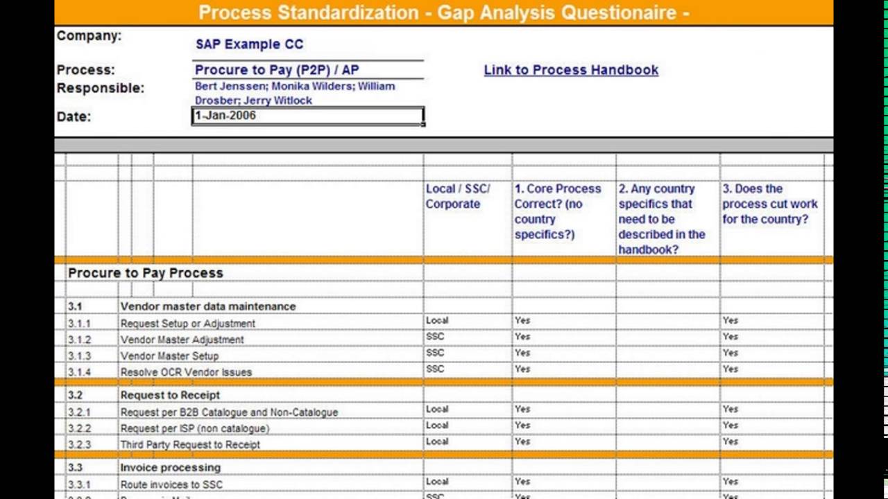 PM Simple Gap Analysis Template Excel Format