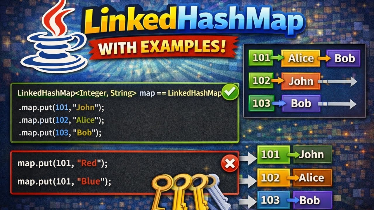 LinkedHashMap in Java with Example | Java Collections Framework | Order Preserving Map Explained