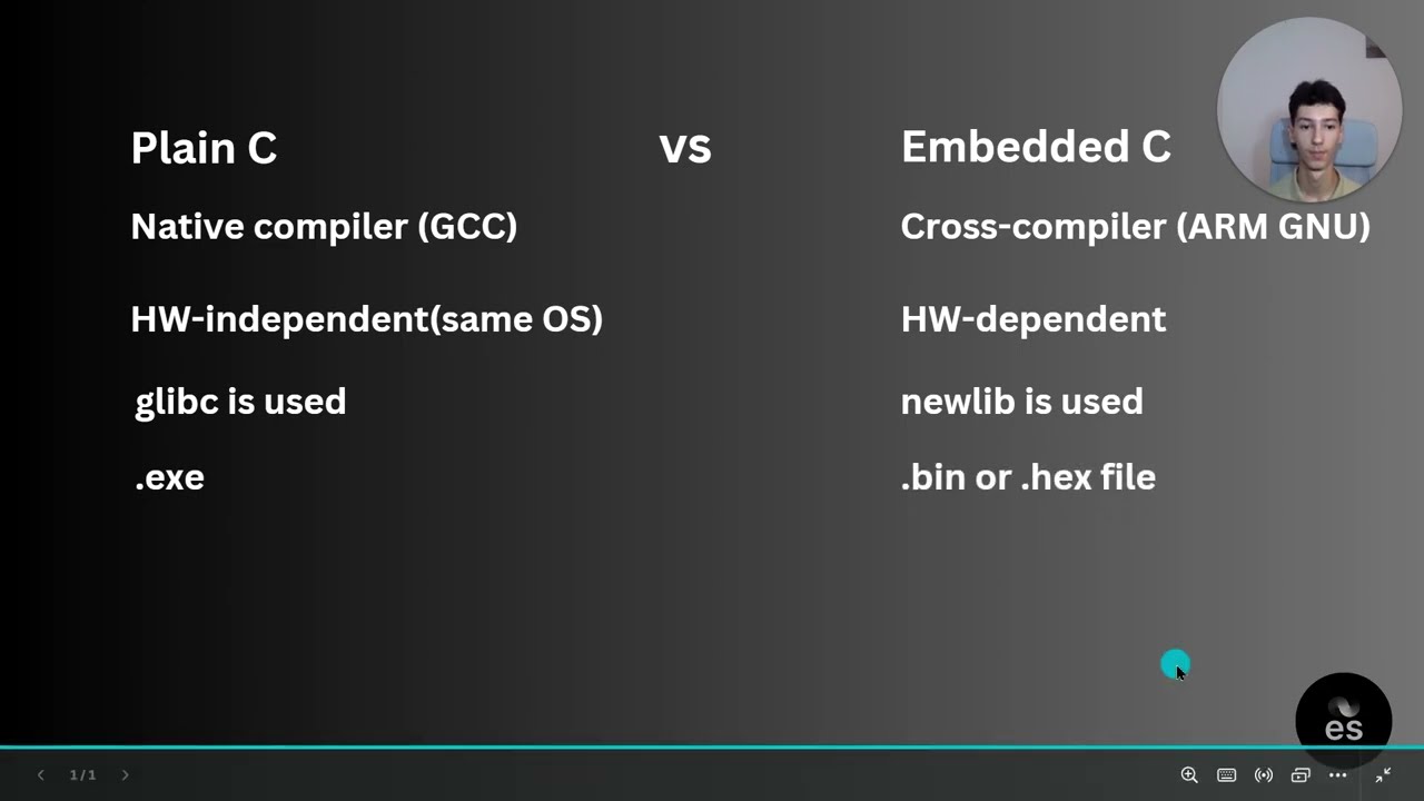 The differences between C and Embedded C - Free Embedded C course