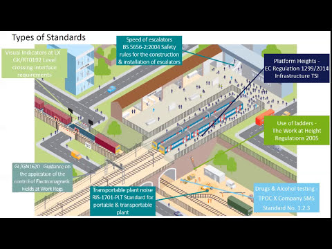 The standards framework and standards strategy online presentation
