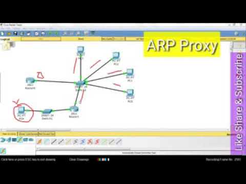 RAP & RARP PROTOCOL