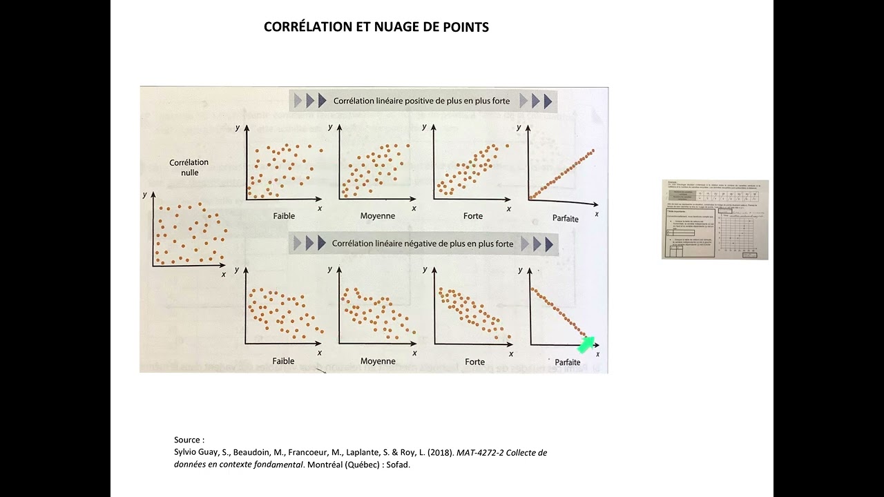 Nuage de points - corrélation