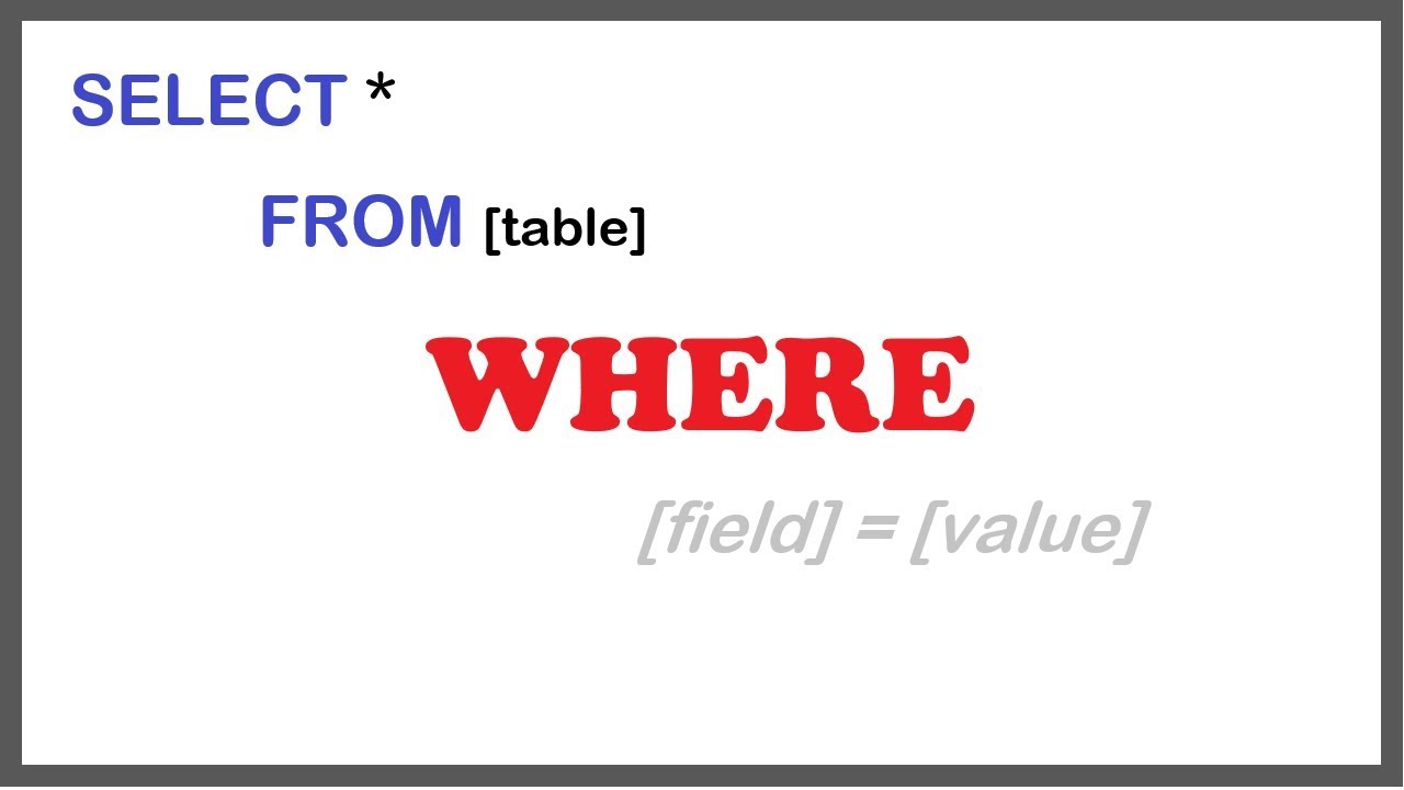 SQL Where Clause:  Filtering Data in SQL with Example