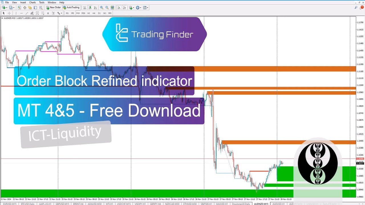 Mastering the Order Block Refined Indicator for ICT in MT4/5 | Galaxy.ai