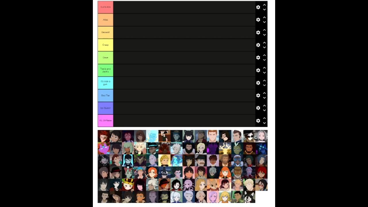 RWBY Characters (Volumes 1-9) Ranked