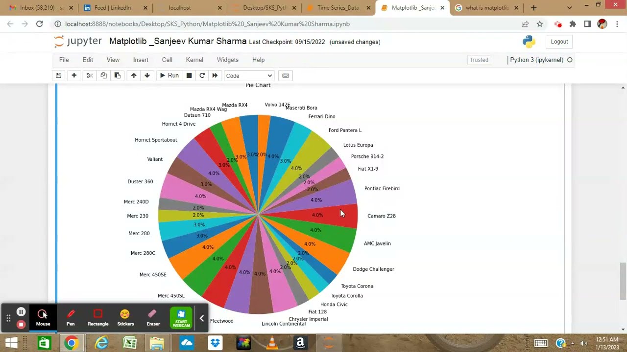Matplotlib Visualization in Python : Line chart, Bar chart, Histogram, Pie Chart and Area Chart