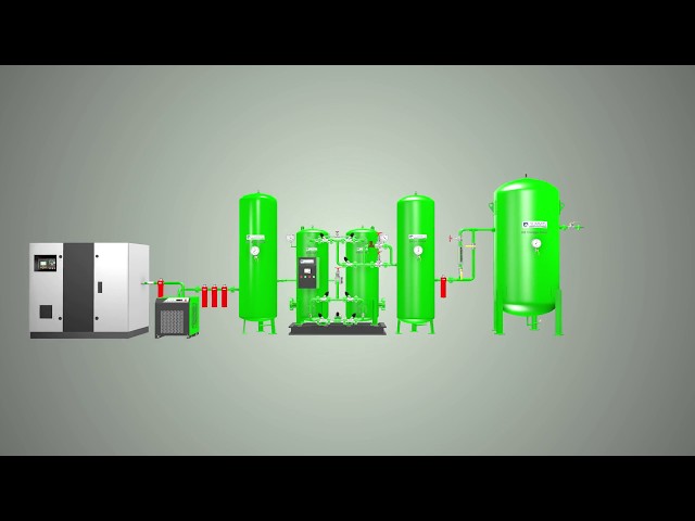 PSA Nitrogen Generators - PSA Nitrogen Gas Generators Manufacturer from ...