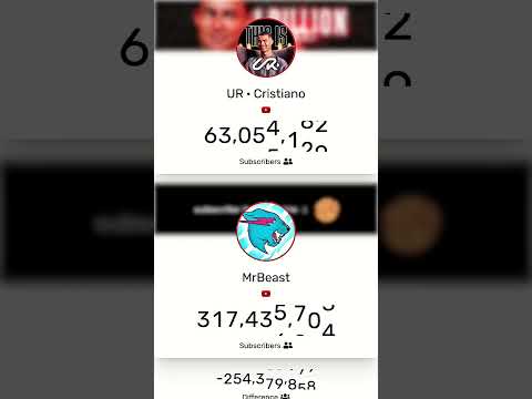 Cristiano Ronaldo vs MrBeast Subscribers Count Battle!