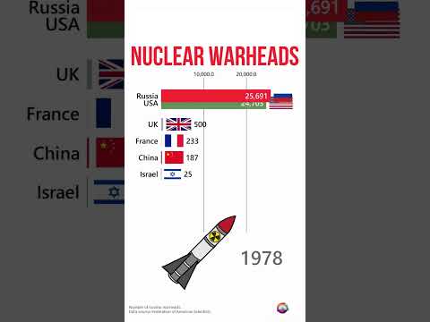 Nuclear warheads by country | 1945-2023 #nuke #top #education #war #russia #usa