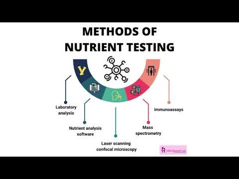 Various Methods for Nutrient Analysis β FoodResearchLab