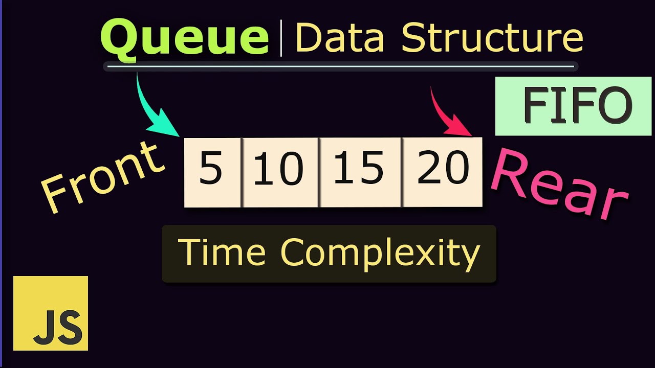 Queue Data Structure With JavaScript (OOP) || Theory & Code Implementation For Beginners.