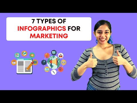 7 Best Types Of Infographics You Must Use | Infographics Tutorial