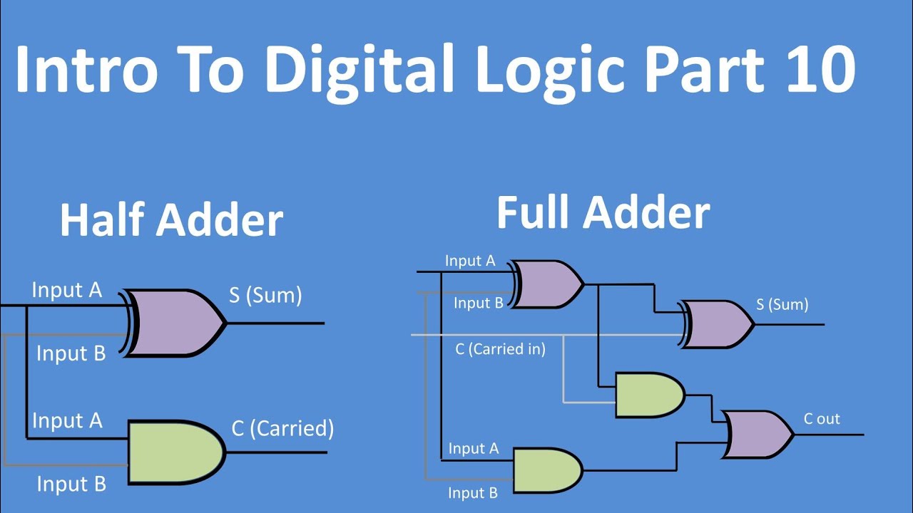 Half Adder and Full Adder Explained (Digital Logic Part 10)
