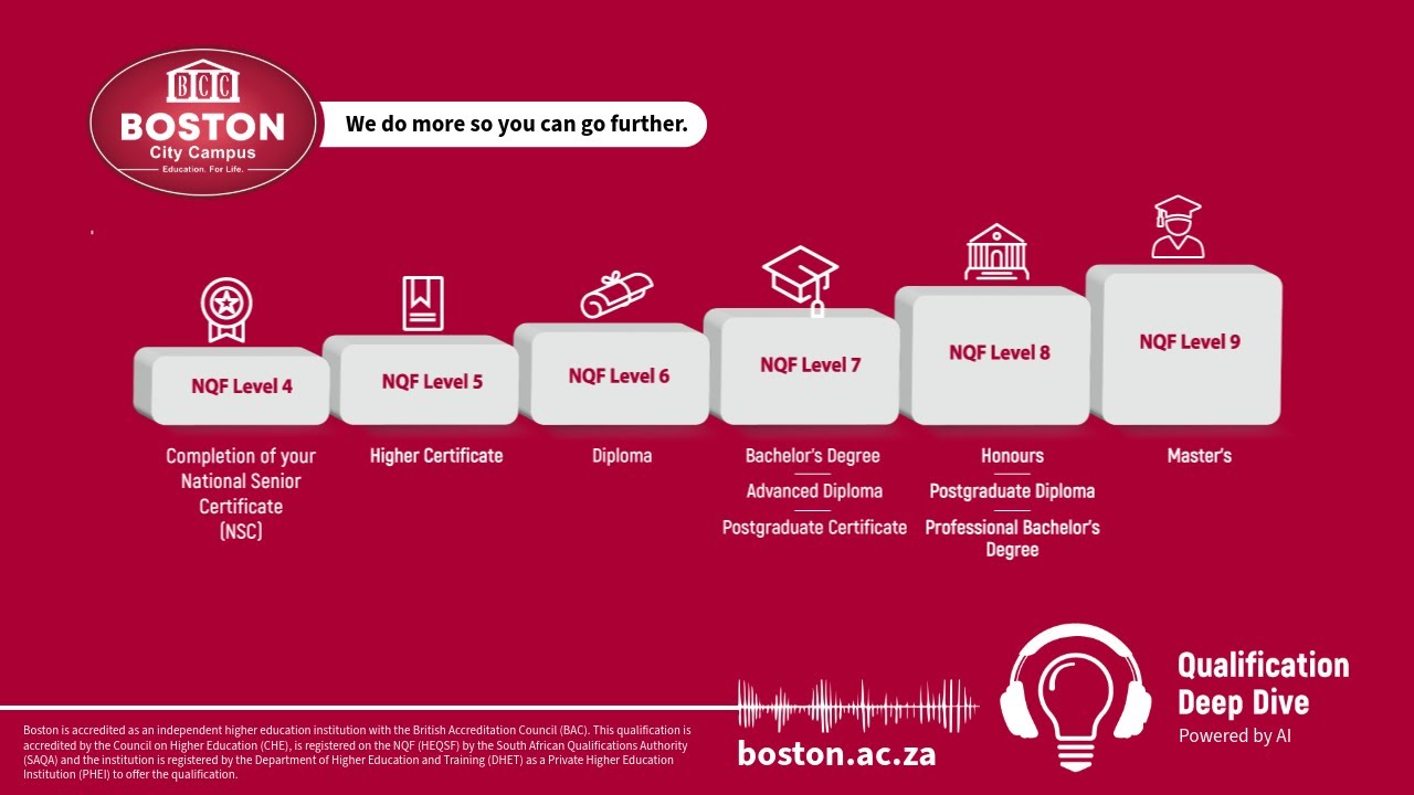 Deep Dive: Learning Pathways