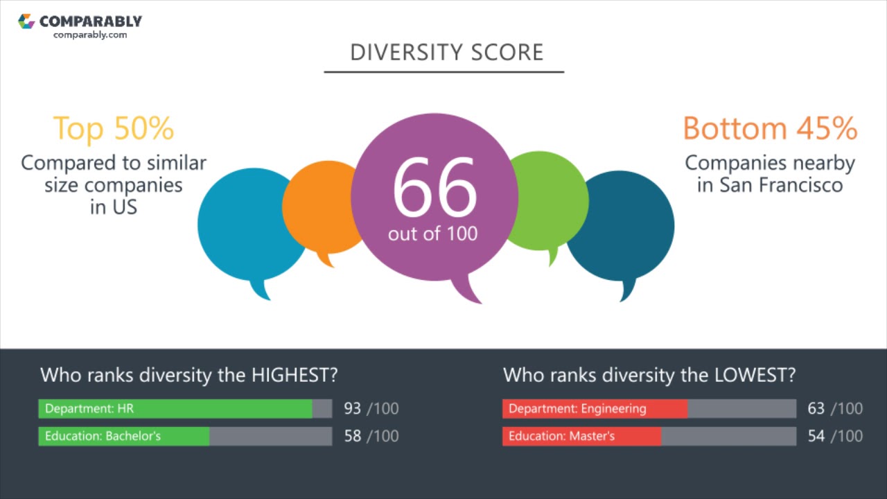 Working at Chegg - May 2018
