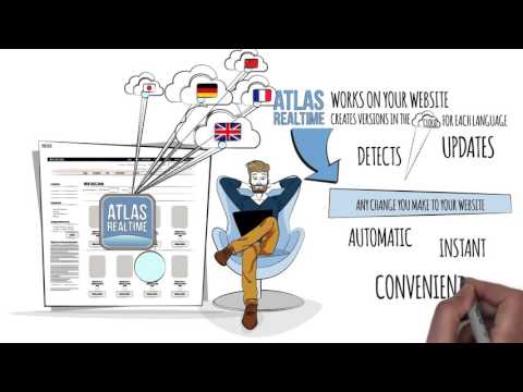 ATLAS REAL TIME MULTILINGUAL WEB TRANSLATION