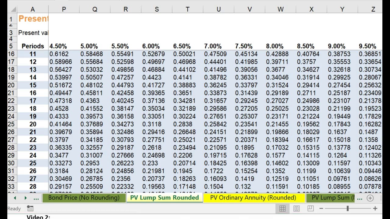 Bonds Payable: Lecture 1 Pricing