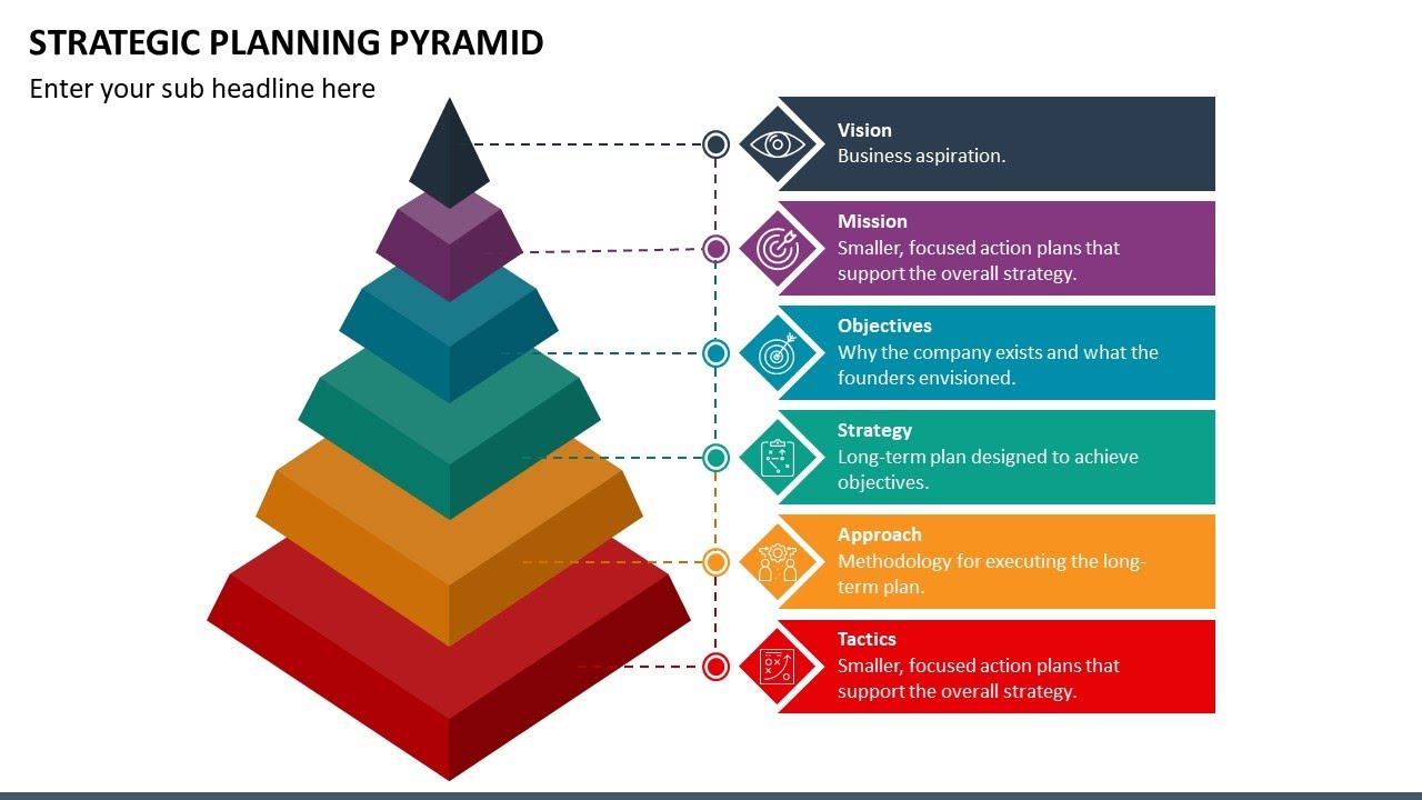 Strategic Planning Pyramid Animated Presentation