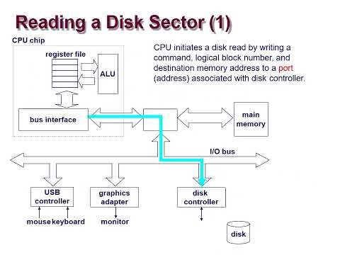 Typical Bus Structure Connecting CPU and Memory,Advance Computer Organization & Architecture.
