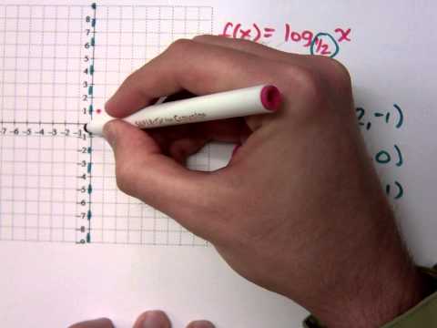 Asymptotes of Logarithmic Graphs - Expii