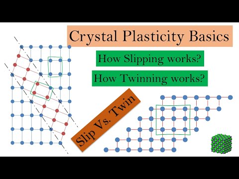 Slip vs Twin | Crystal plasticity basics part 5