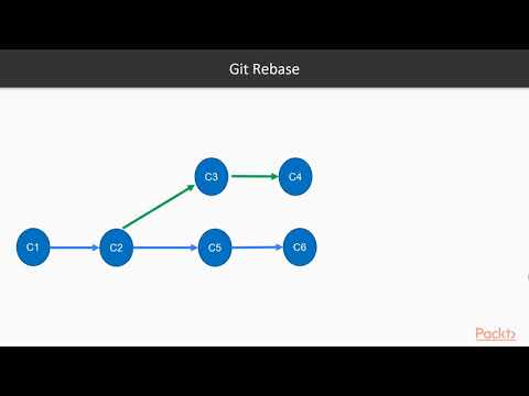Learn Hands On Version Control with Git Working with Git Rebase|packtpub com - Mind Luster