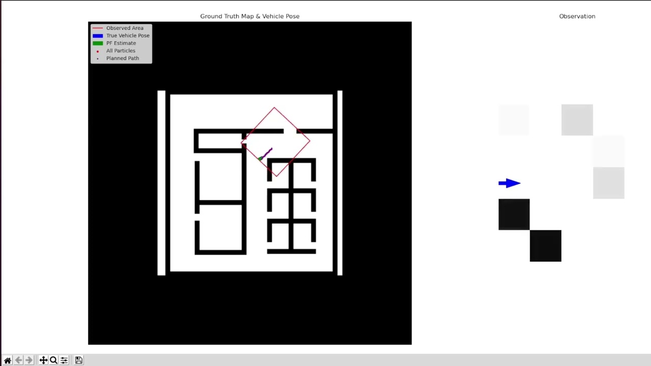 CMN: Path Planning & Navigation Stack