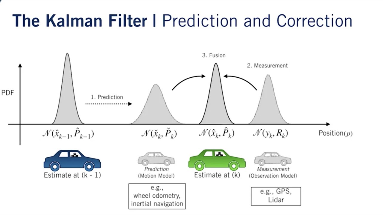 Kalman Filter - Part 1
