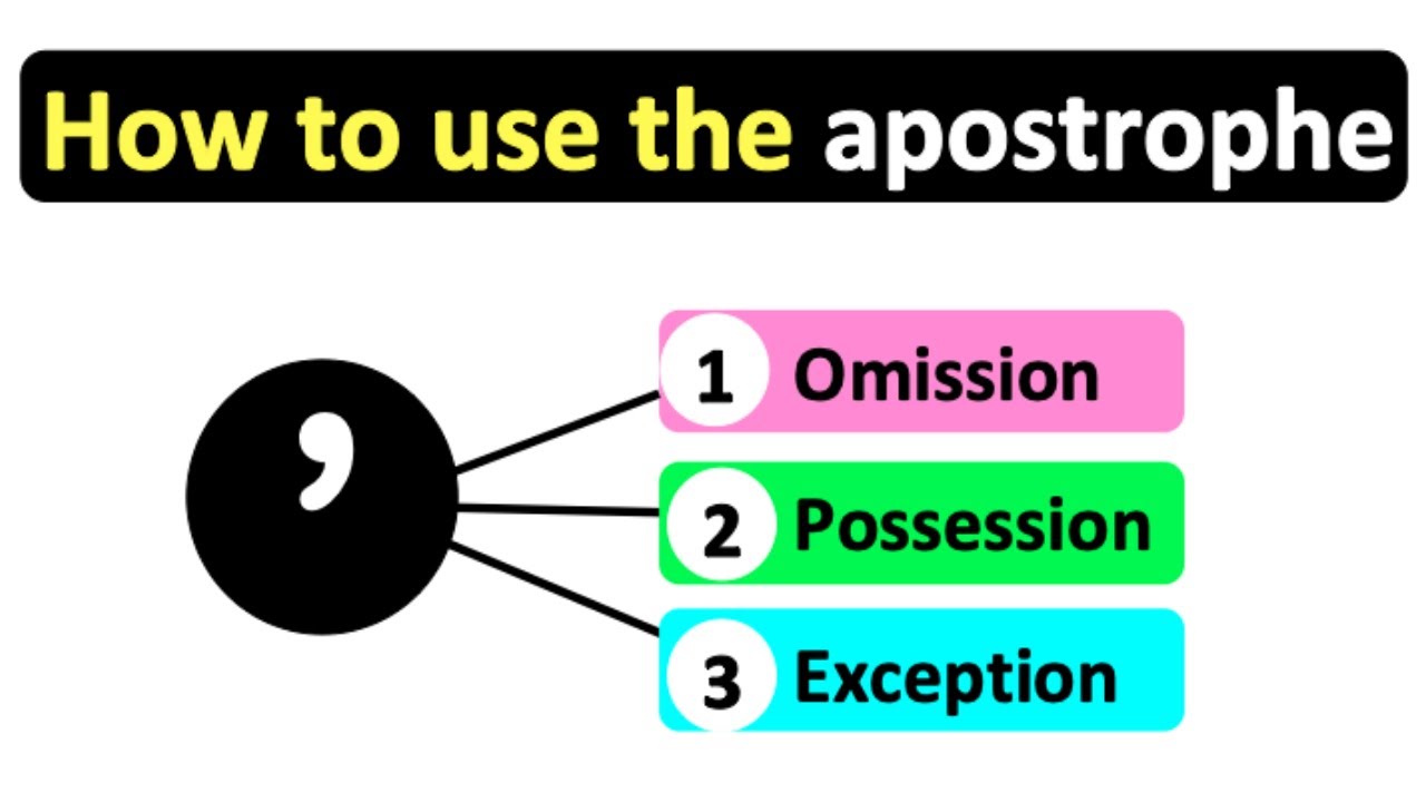 How to use the APOSTROPHE | Learn with Examples