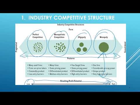 Strategy Chapter 3 Part 3: External Analysis: Industry Structure Strategic Groups