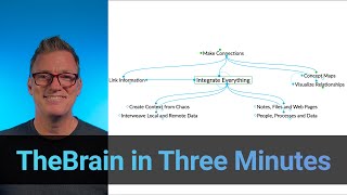 TheBrain Reviews, Pricing & Ratings | GetApp NZ 2024