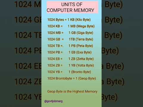 kb mb gb tb pb eb zb yb bb full form || kb mb gb kya hai || kb mb gb tb full form