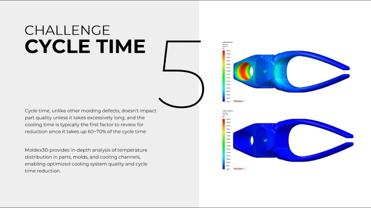 6 Common Injection Molding Challenges - Part 5: Cycle Time