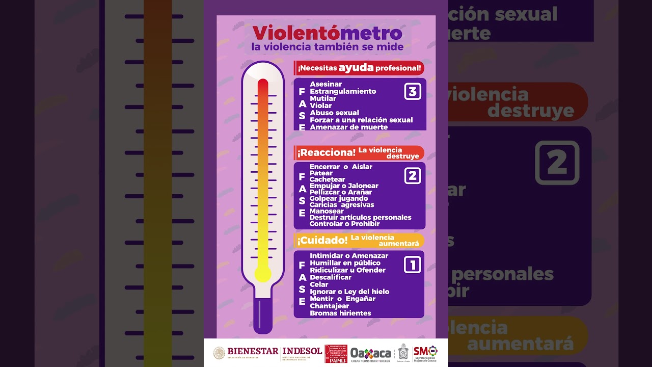 Violentómetro
