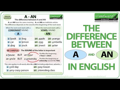 The difference between A and AN in English | Learn English Grammar Rules about A vs. AN