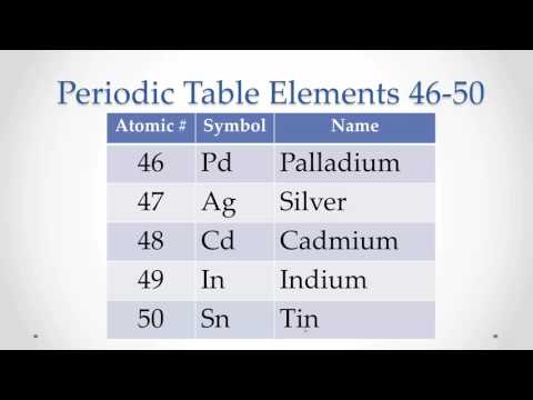 Pronunciation Periodic Table Elements 46-50 (Memorize repeat)