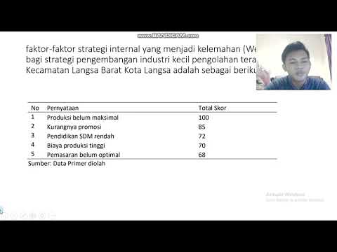 Analisis SWOT (Strengths, Weaknesses, Opportunities, dan Threats )
