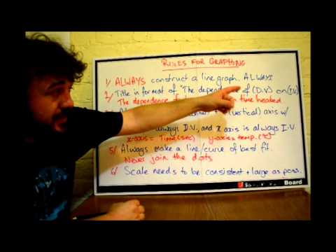 Stage 4 Intro to Science Variables and How to draw a graph