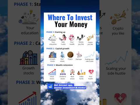 Where to invest your money? Here is the answer. #financial #invest #finance #succeed #ainvest
