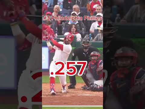  Top five MLB teams with the best average so far this season!