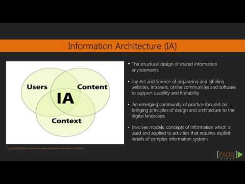 Learn UX Design for Web Developers Understanding the Need for Structure | packtpub com - Mind Luster