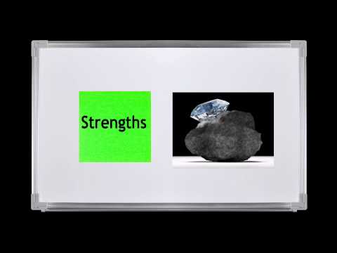 Defining Personal Strengths