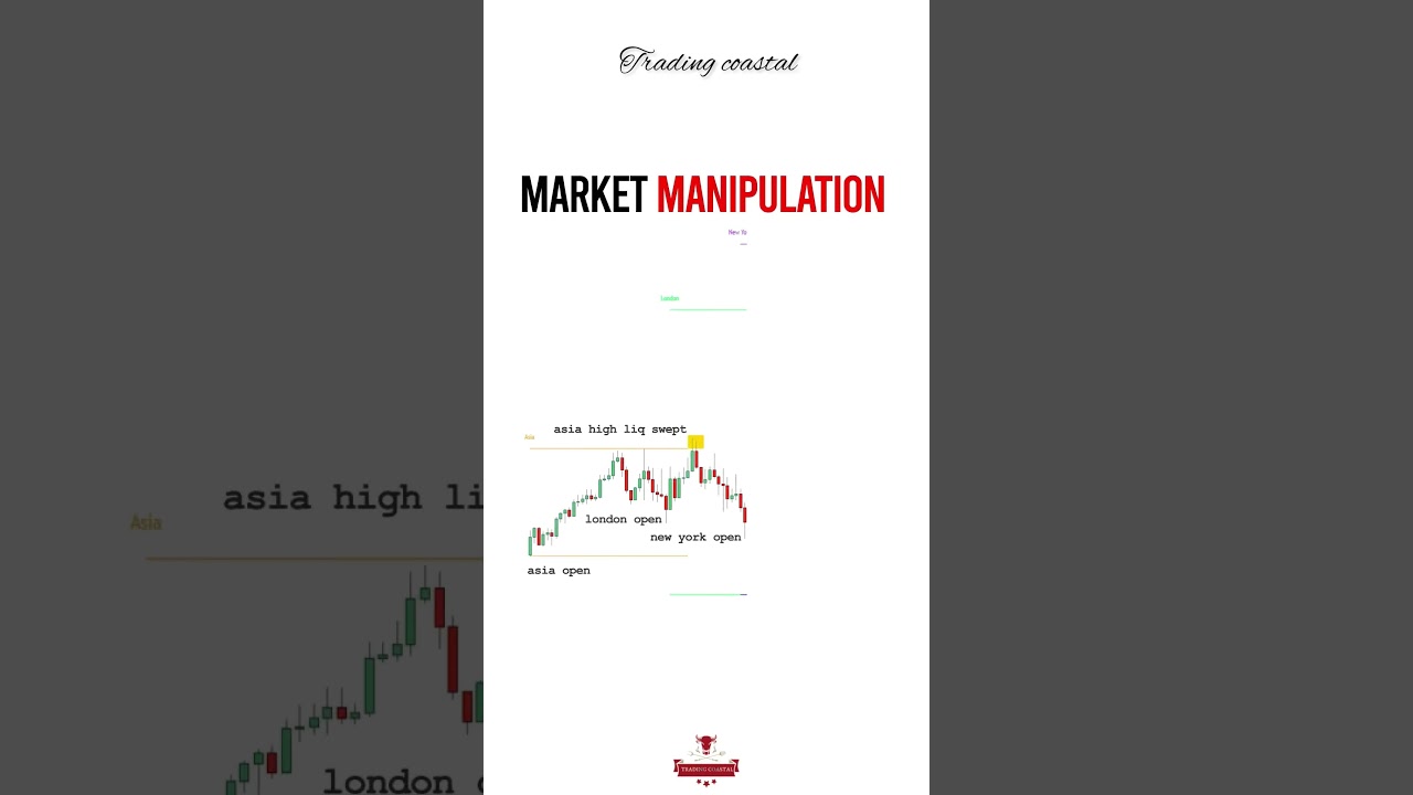 How to Know the Market manipulation in trading 📈 #tradingcoastal